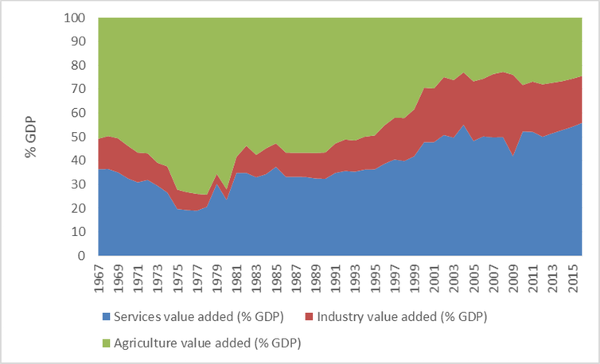 Taking stock of Uganda’s economy 55 years after independence